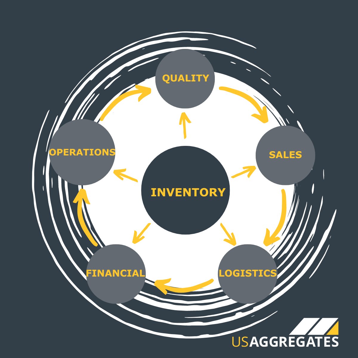 Us Aggregates Ripple Transforming Data Into Growth At Us Aggregates®